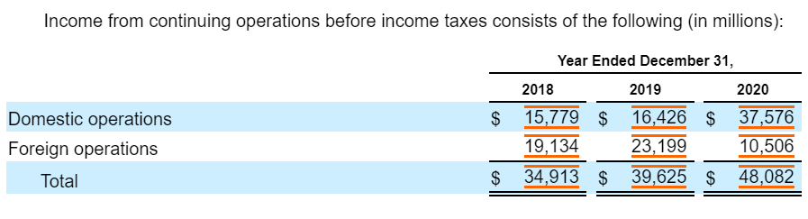 A fair distribution? – TaxWatch
