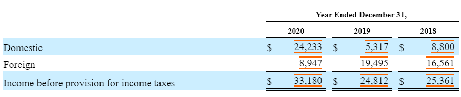 A fair distribution? – TaxWatch