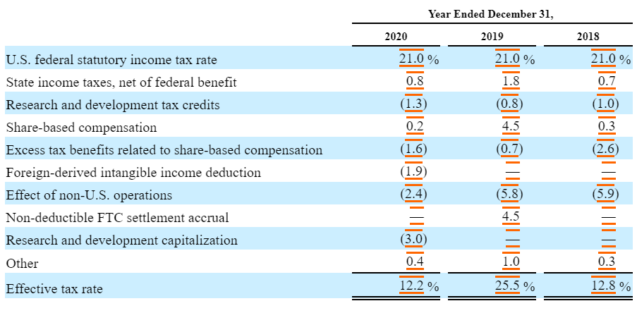 A fair distribution? – TaxWatch
