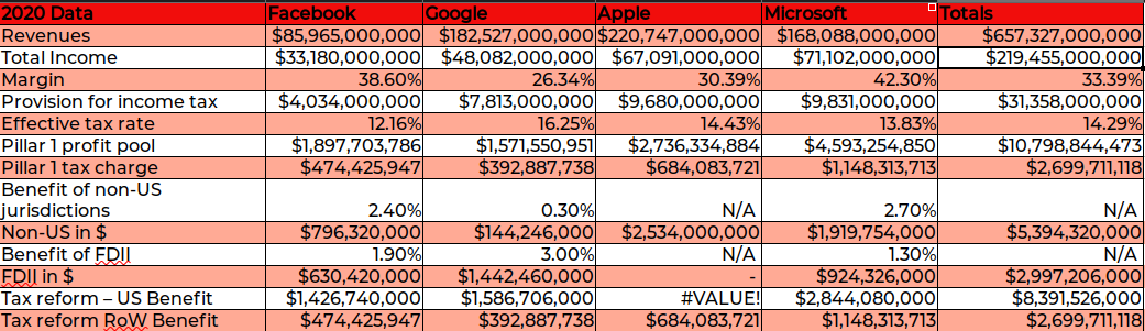 A fair distribution? – TaxWatch