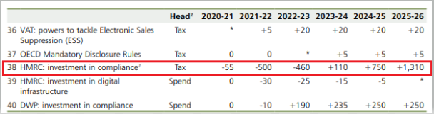 Budget 2021 – Four tax takeaways – TaxWatch
