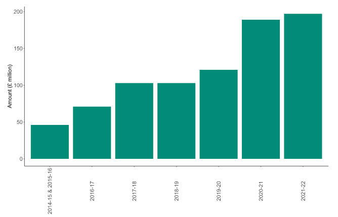 Video Games Tax Relief costs five times as much as forecast – TaxWatch
