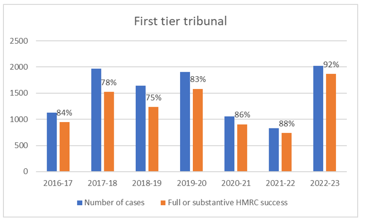 State of Tax Administration 2023 – TaxWatch