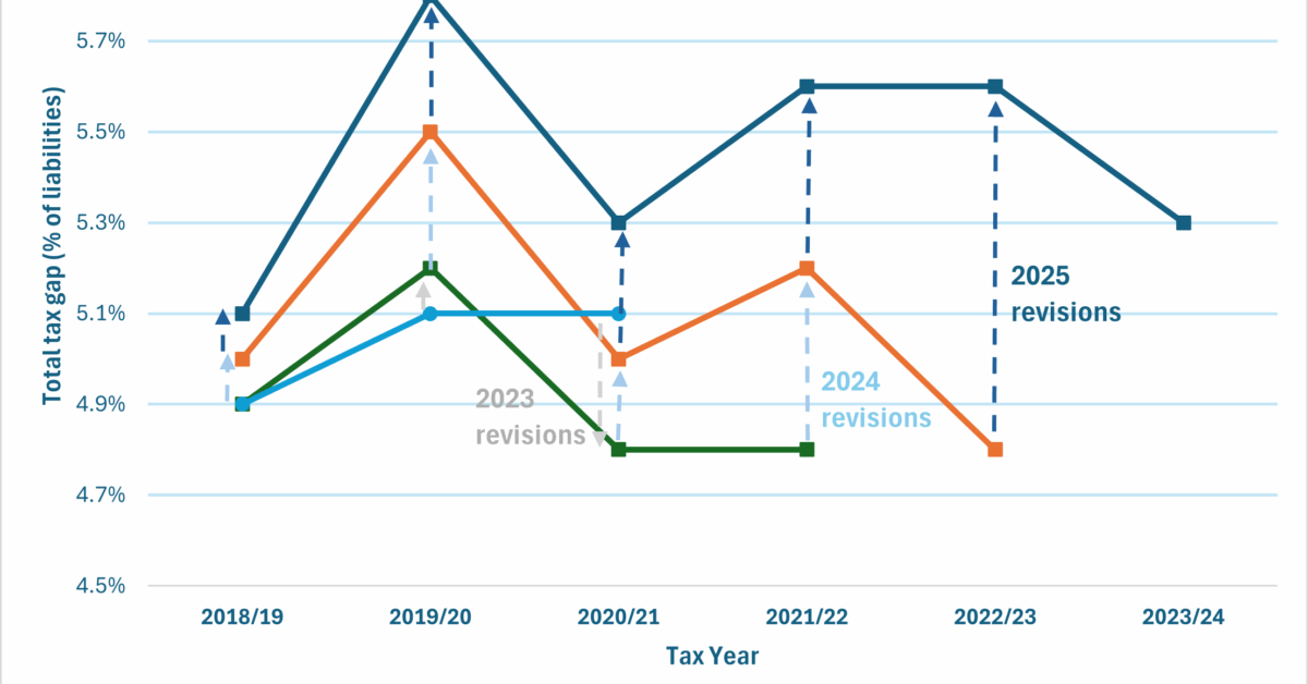 The gap in the Tax Gap – TaxWatch